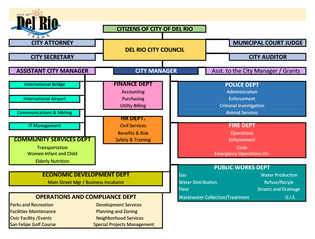 NEWS - Council hears proposal for new organizational chart - 830Times
